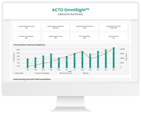 ACTO'S OMNISIGHT™ DASHBOARDS OFFER LIFE SCIENCES LEADERS NEW LEVELS OF VISIBILITY INTO TRAINING ...